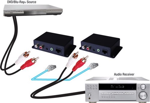 Analog Audio over Cat5e/Cat6 Cable Extender | Cables.com